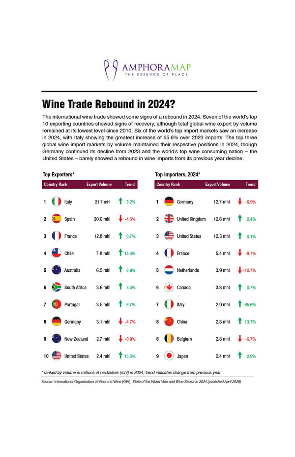 Globle Wine Trade - AmphoraMap