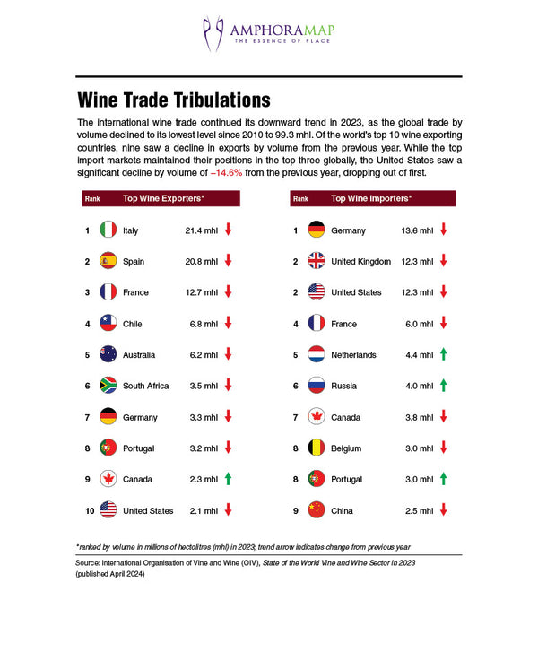 Wine Trade Tribulations - AmphoraMap
